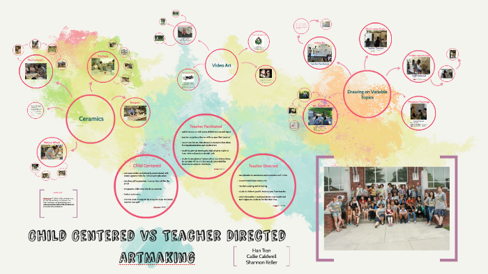 Child Centered vs Teacher Directed Artmaking by Art Education on Prezi