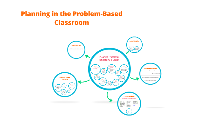 Planning in the Problem-based Classroom by Gemma Mojica on Prezi