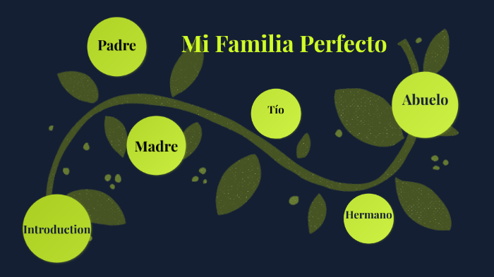Mi Familia Project Spanish 1 by Lovejoat Singh on Prezi