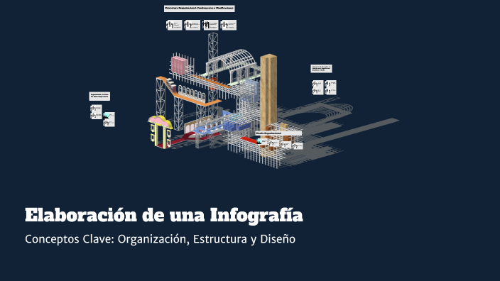 Elaboración de una Infografía by Ana Peguero Sol s on Prezi