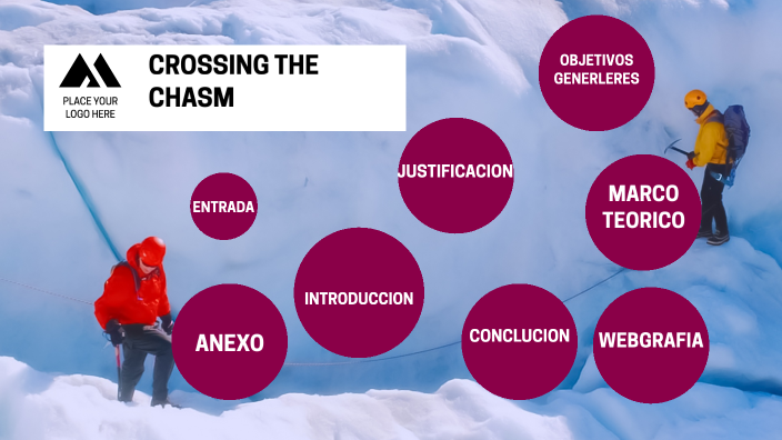 pensamiento computacional by raquel esther monsalve cristancho on Prezi