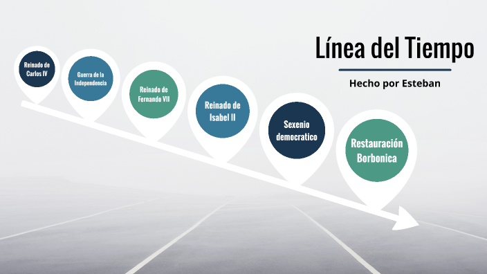 Linea del Tiempo by Esteban Corral Galán on Prezi