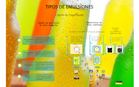 Tipos de emulsiones by Gerardo González on Prezi
