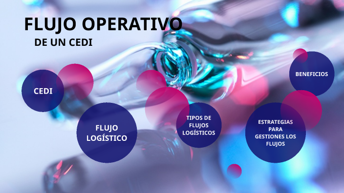 FLUJO DE UN CEDI by ANDRES CAMILO PALACIOS SANTAFE on Prezi