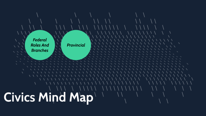 Civics Mind Map by Bosco Zheng on Prezi