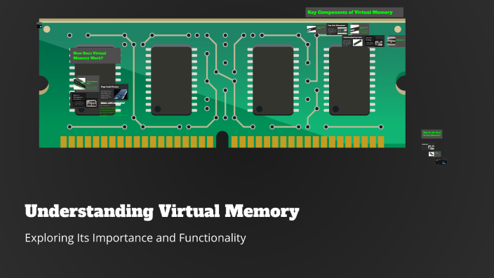 Understanding Virtual Memory by Ujjwal Jha on Prezi