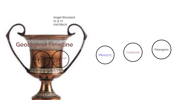 Geological timeline by Angel Woodard on Prezi