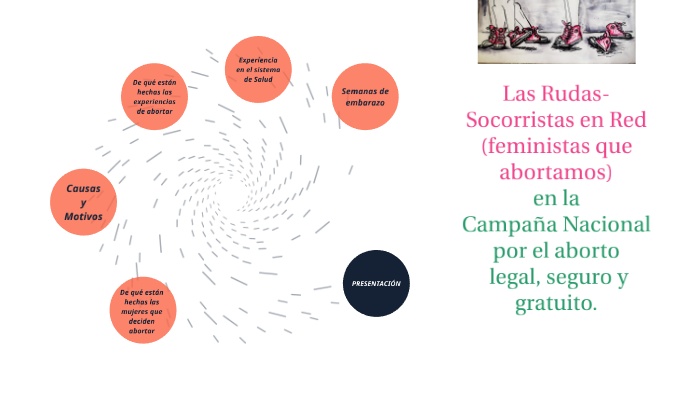 sistematizacion las rudas by Rosa Gandulfo on Prezi