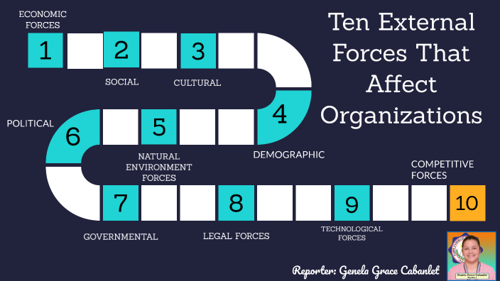 Ten external forces That affect organizations: Economic Forces; Social ...