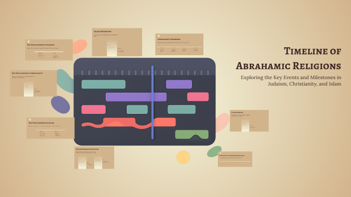 Timeline of Abrahamic Religions by Evan Martin on Prezi
