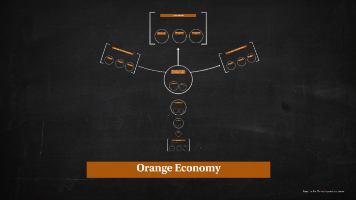 Orange Economy by SAMUEL MATEUS REYES on Prezi