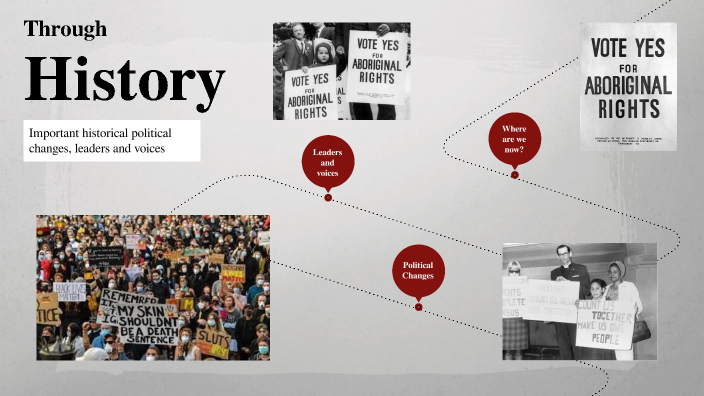 Aboriginal Project by Liam SPITERI on Prezi