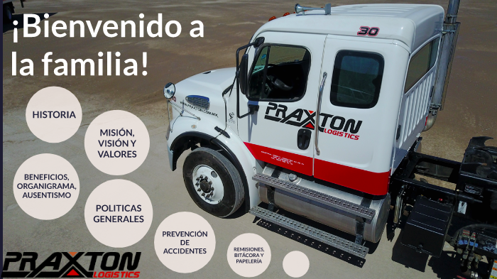 Inducción a colaboradores Praxton by Victor Flores on Prezi