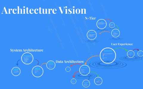 Architecture Vision by Geoff Mathers on Prezi