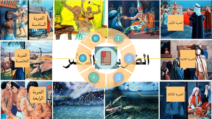 الضربات العشره by Mark Peter Refaat on Prezi