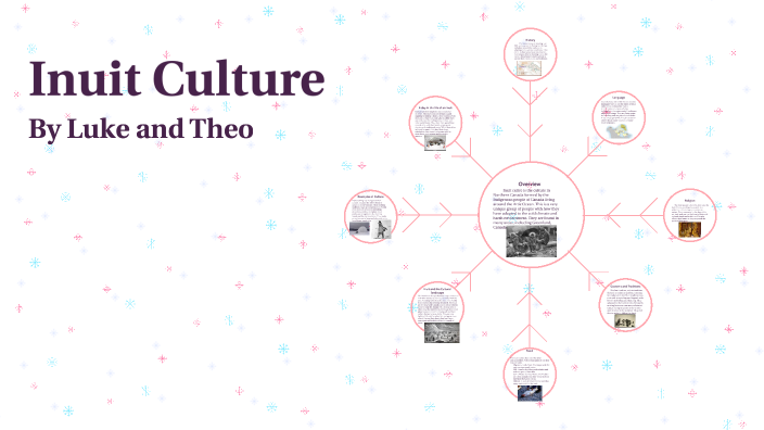 Intuit Culture Project by Luke Bascom on Prezi