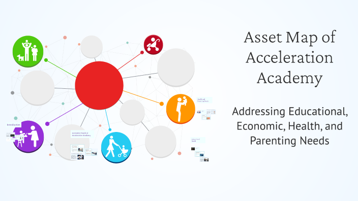 Asset Map of Acceleration Academy by Agustin Pena [Acceleration Academy ...