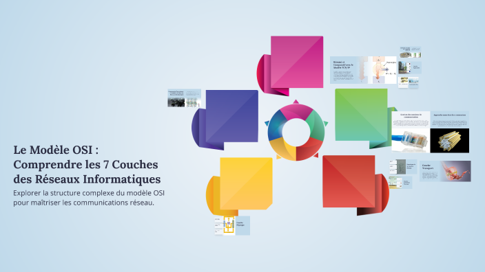 Le Modèle OSI : Comprendre les 7 Couches des Réseaux Informatiques by ...