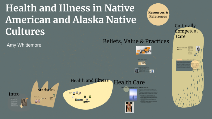 Health and Illness in Native Amerian and Alaskan Native Cultures by Amy ...