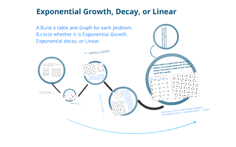 Exponential Growth, decay vs linear by Rudolph Nails on Prezi