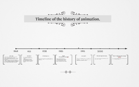 Timeline of the history of animation. by gufran ahmed on Prezi