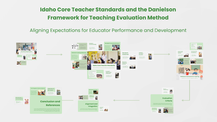 Idaho Core Teacher Standards and the Danielson Framework for Teaching ...