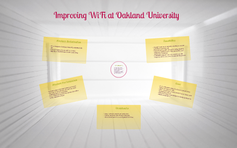 Improving WiFi at Oakland University by Danielle Lamm on Prezi