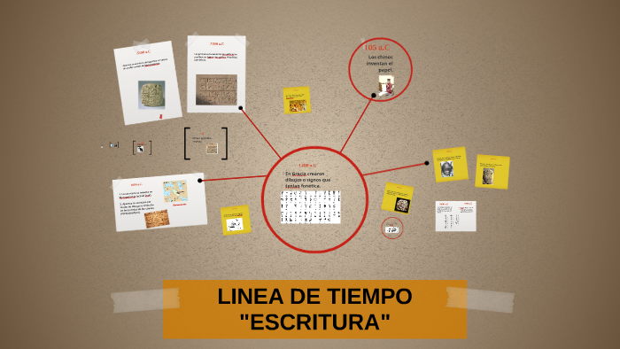 LINEA DE TIEMPO "ESCRITURA" by Marivy García on Prezi
