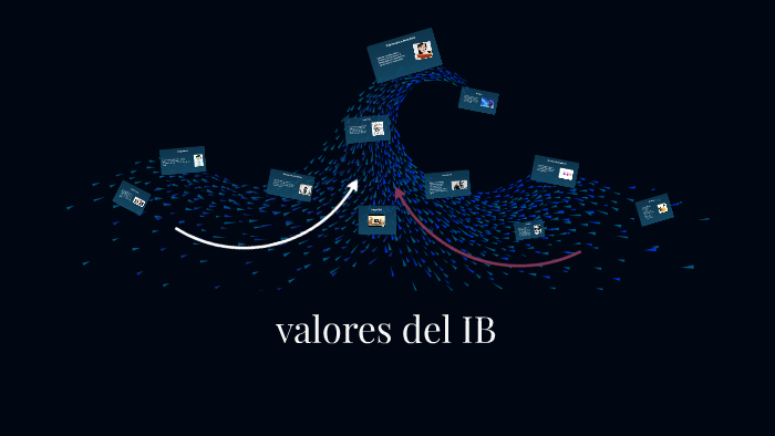 valores del IB by Monzerrat Alarcón Toledo on Prezi