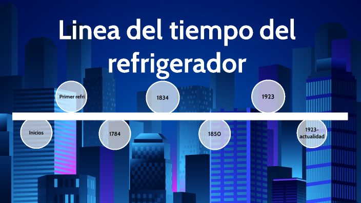 Linea del tiempo del refrigerador by Nestor Flores on Prezi