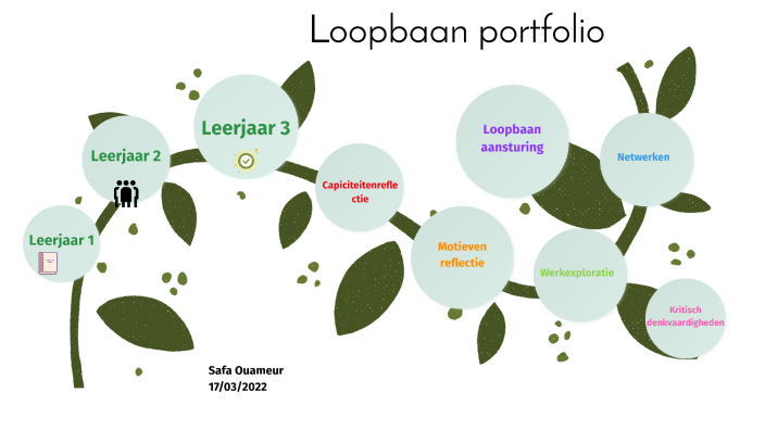 Loopbaan portfolio by Safa Oa on Prezi
