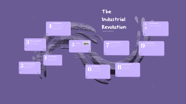 Timeline by Taylor Grasso on Prezi