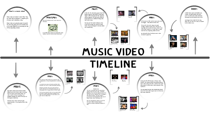 P. G Music Video Timeline by Paula Garcia on Prezi