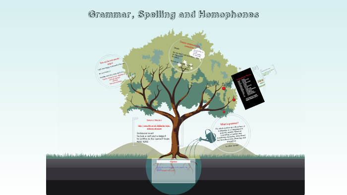 Grammar, Spelling and Homophones by Lindsey Monteith on Prezi