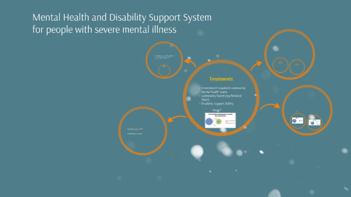 Mental Health and Disability Support System by Communications Mental ...