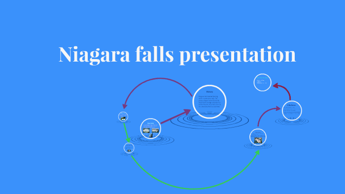 Niagara falls presentation by robin mazabrard on Prezi