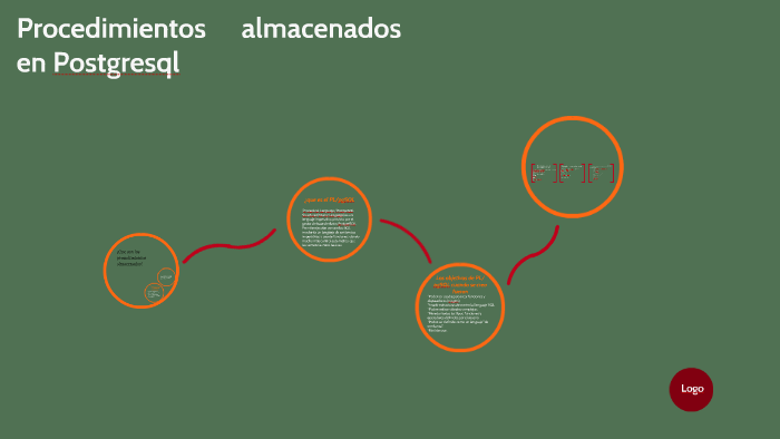 procedimientos almacenados en Postgresql by jayro hernandez on Prezi