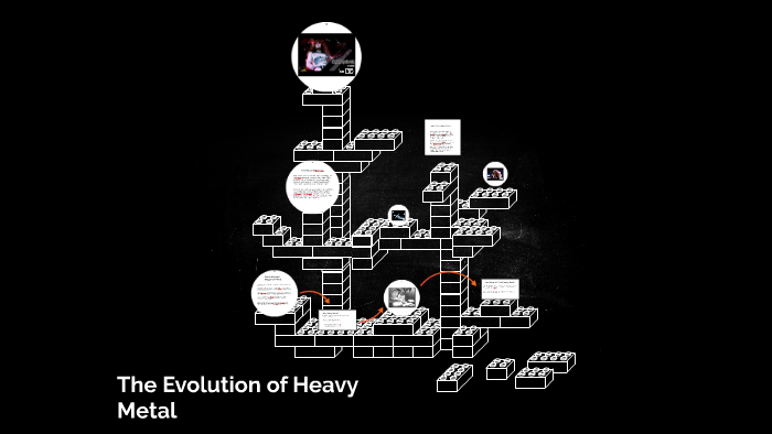 The Evolution of Heavy Metal by Greg Witwer on Prezi