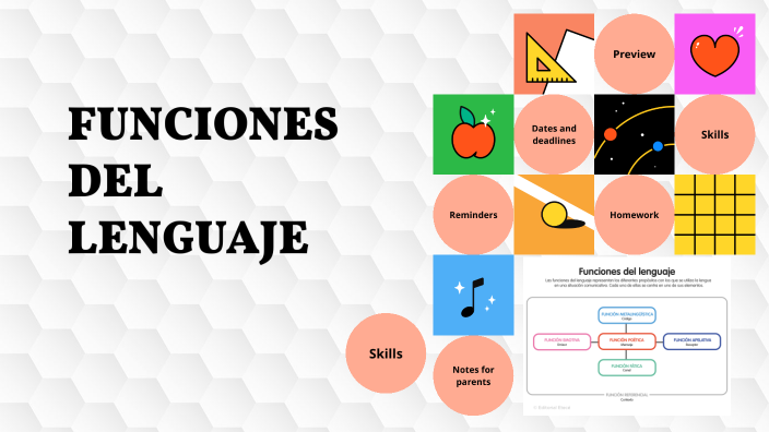 FUNCIONES DEL LENGUAJE by paula henao on Prezi
