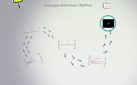 Pasos para determinar Objetivos by on Prezi