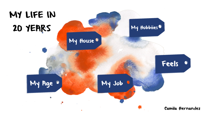 MY LIFE IN 20 YEARS by Camila Hernández on Prezi