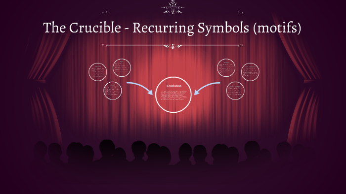 The Crucible - Recurring Symbols (motifs) by Michela Davies on Prezi