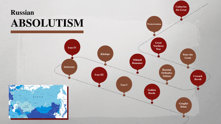 Russian Absolutism Timeline by Mar B on Prezi