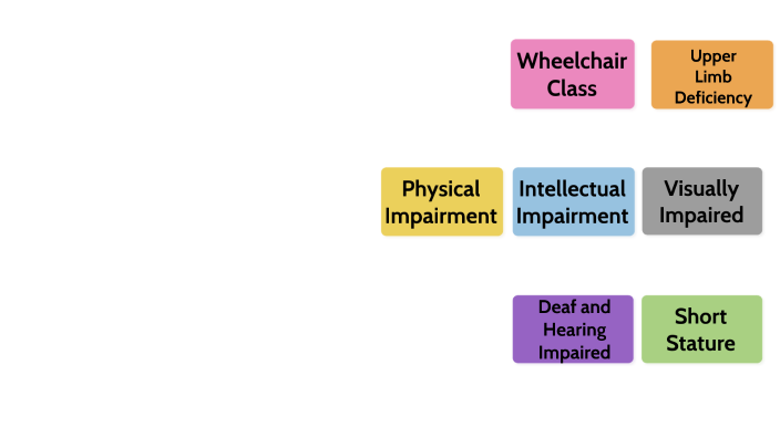 Disability Toolkit Layout by Annie Rogan on Prezi