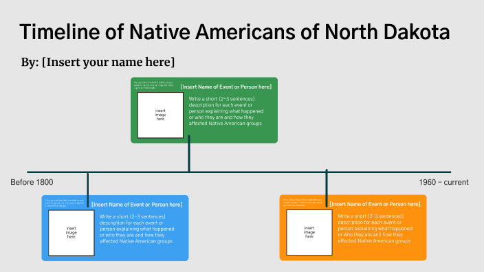 Timeline of Native American History by Ann Vanderlinde on Prezi