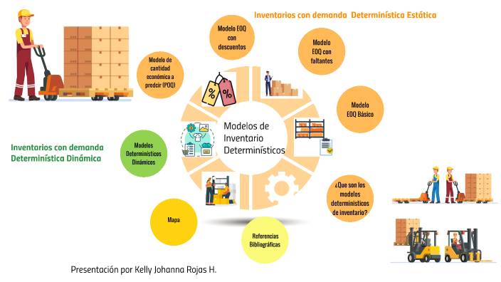 Modelos de inventarios Determinísticos by johanna rojas herrera on Prezi