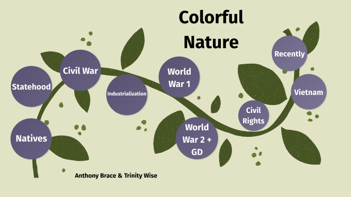 Indiana Timeline by Anthony Brace on Prezi