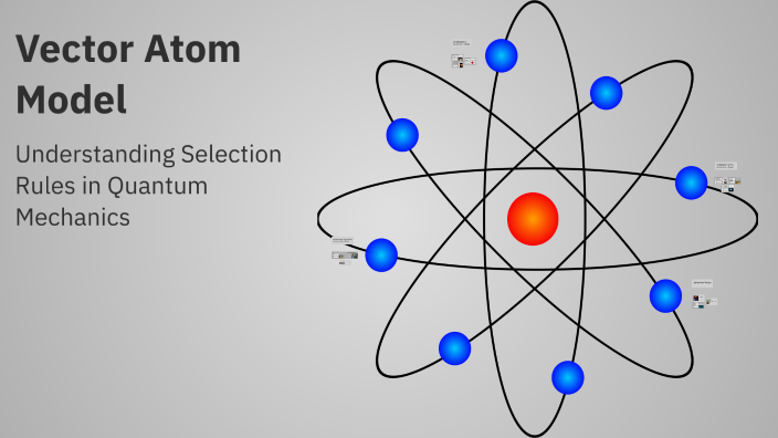 Vector Atom Model by E G Dasarathi on Prezi