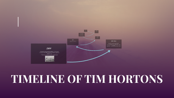 TIMELINE OF TIM HORTONS by Amber Nayanookeesic on Prezi