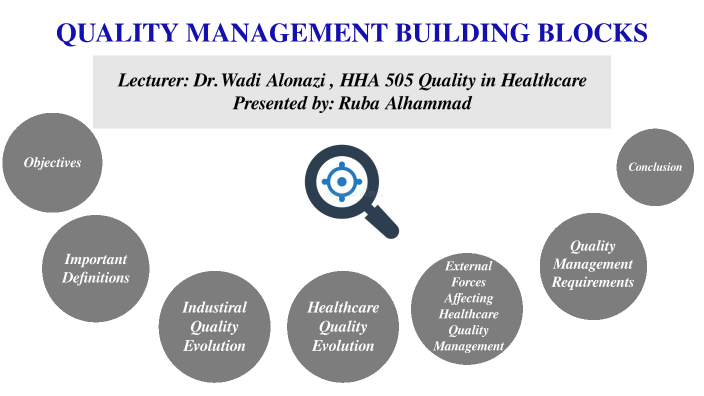 Quality Management Building Blocks By Ruba Alhammad On Prezi